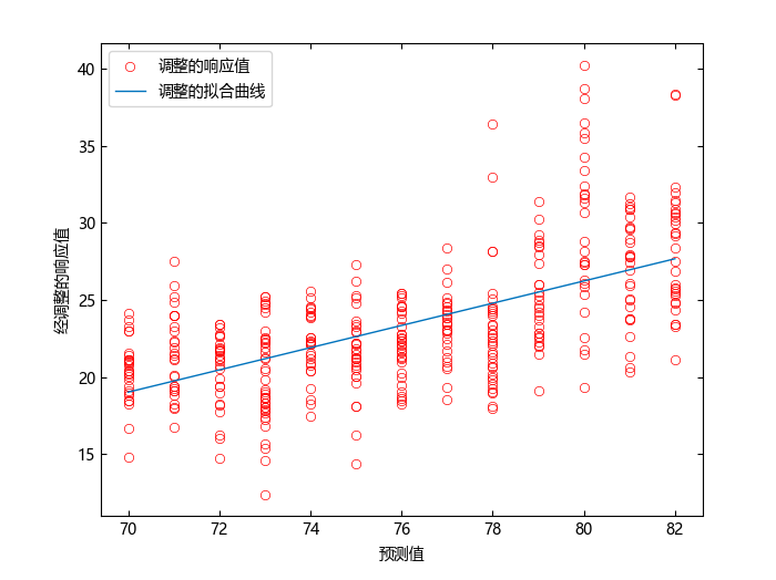 plotAdjustedResponse | Syslab使用手册