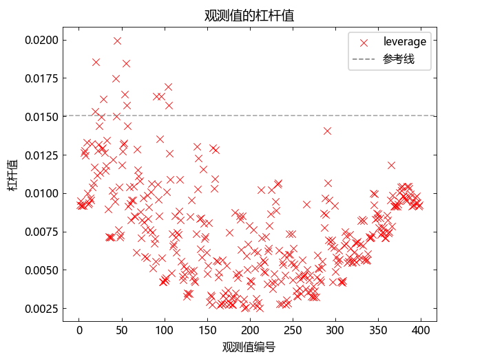 plotDiagnostics | Syslab使用手册