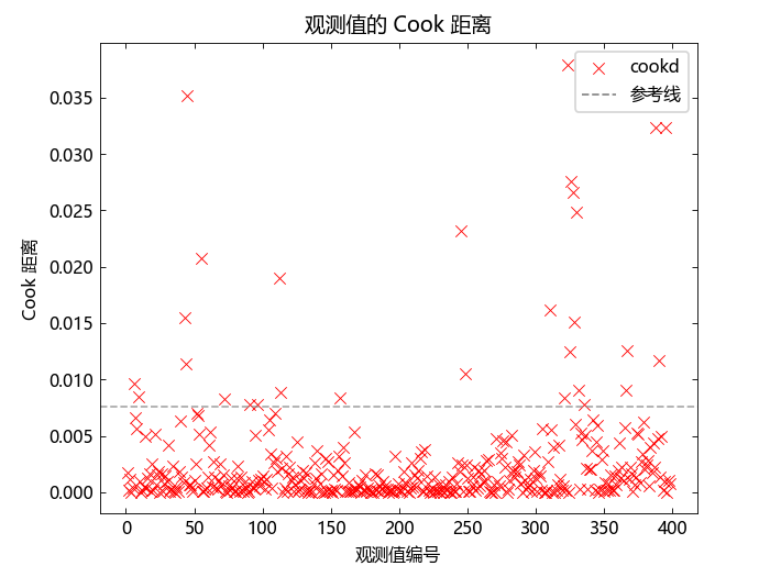 plotDiagnostics | Syslab使用手册