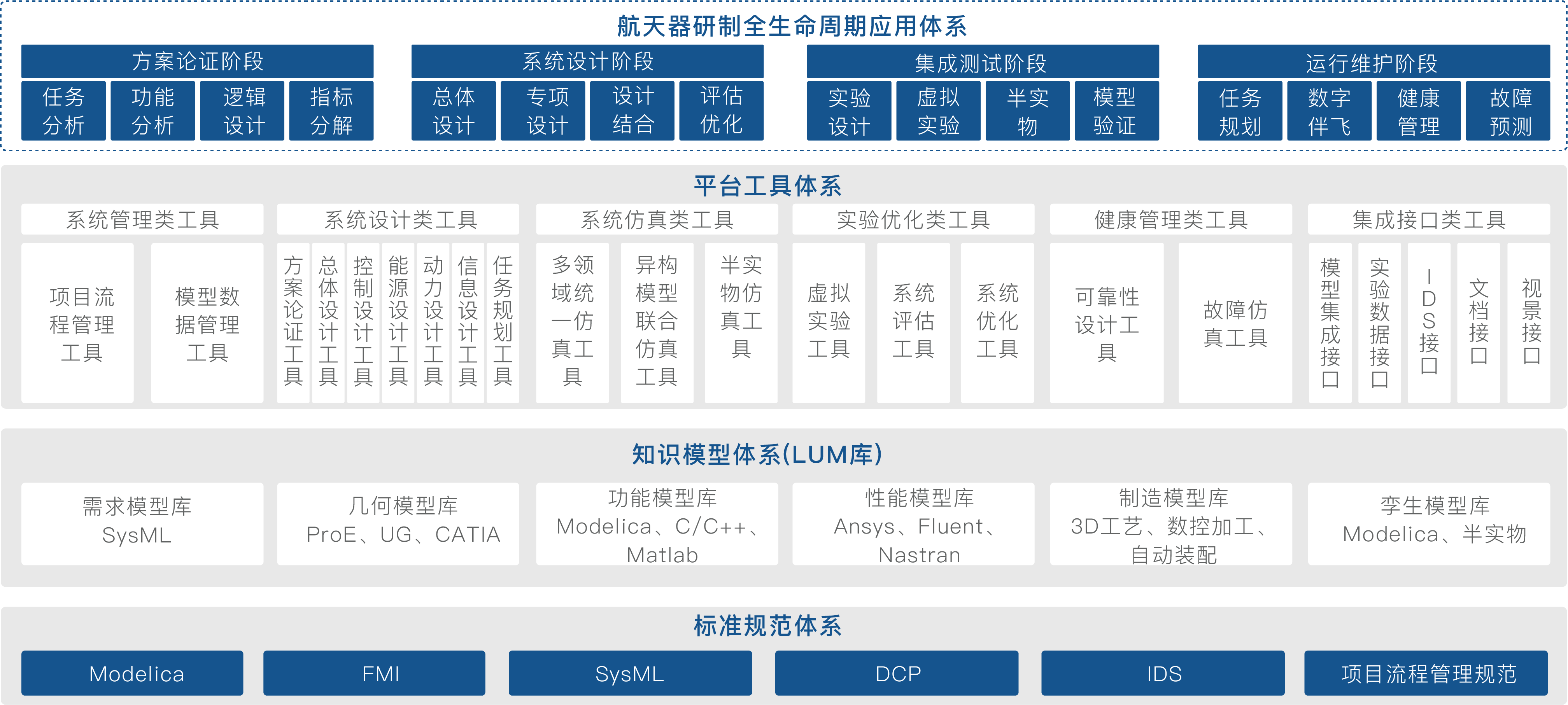 航天领域1 - 苏州同元软控